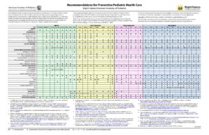 American Academy of Pediatrics recommendations – WFPG